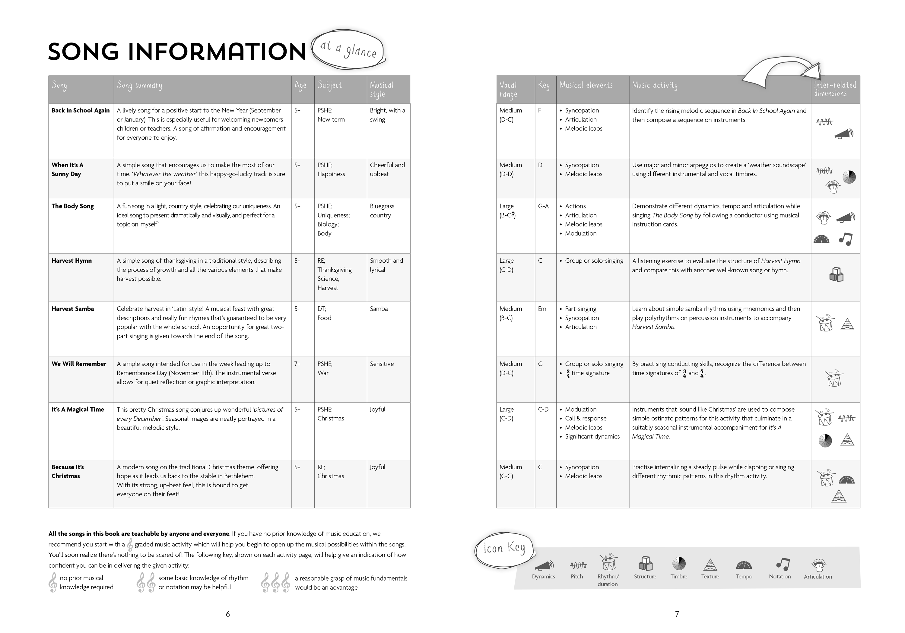 School Songs for EVERY Occasion | Out of the Ark Music