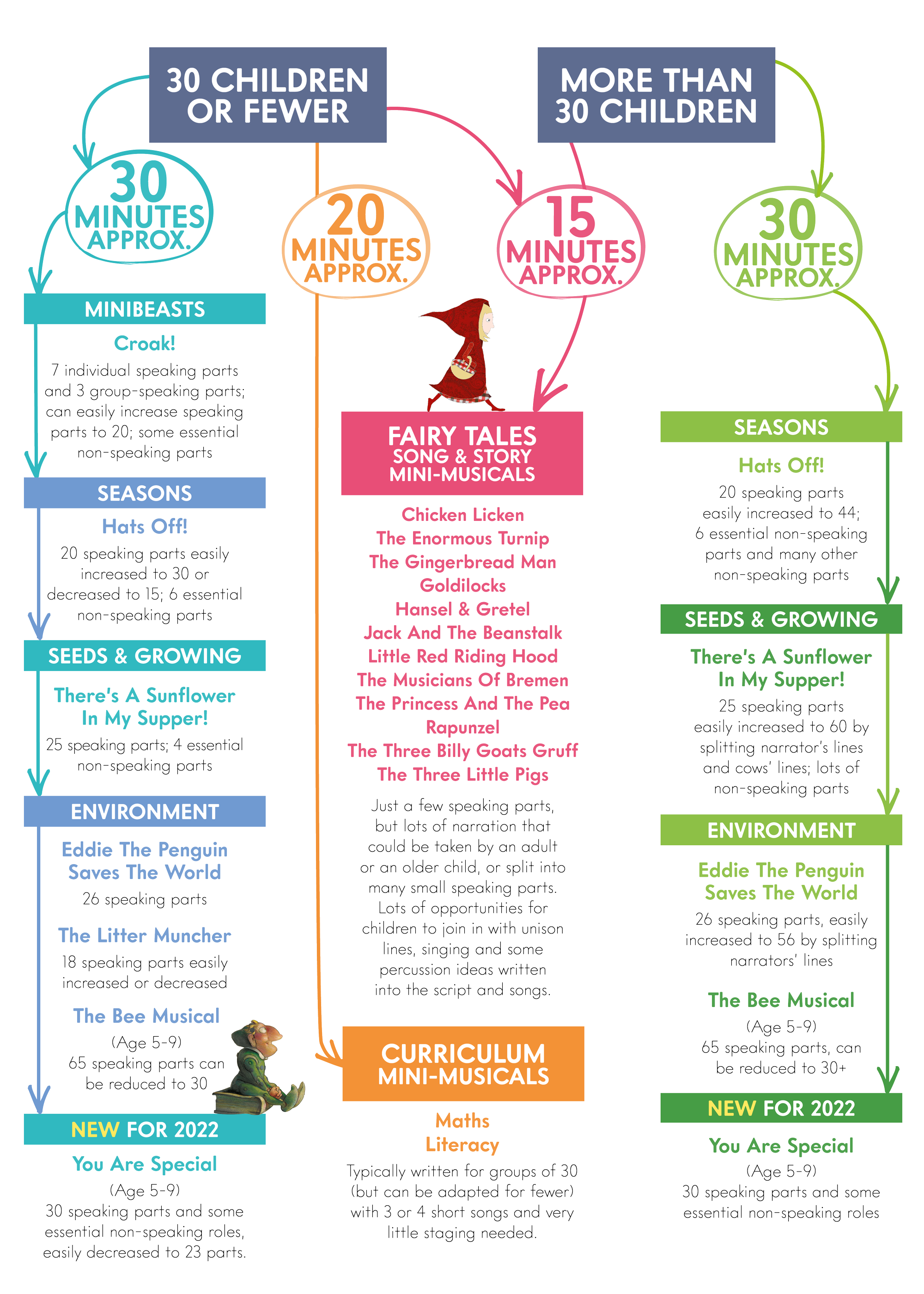 Find Your Perfect Infant Musical | Out of the Ark Music